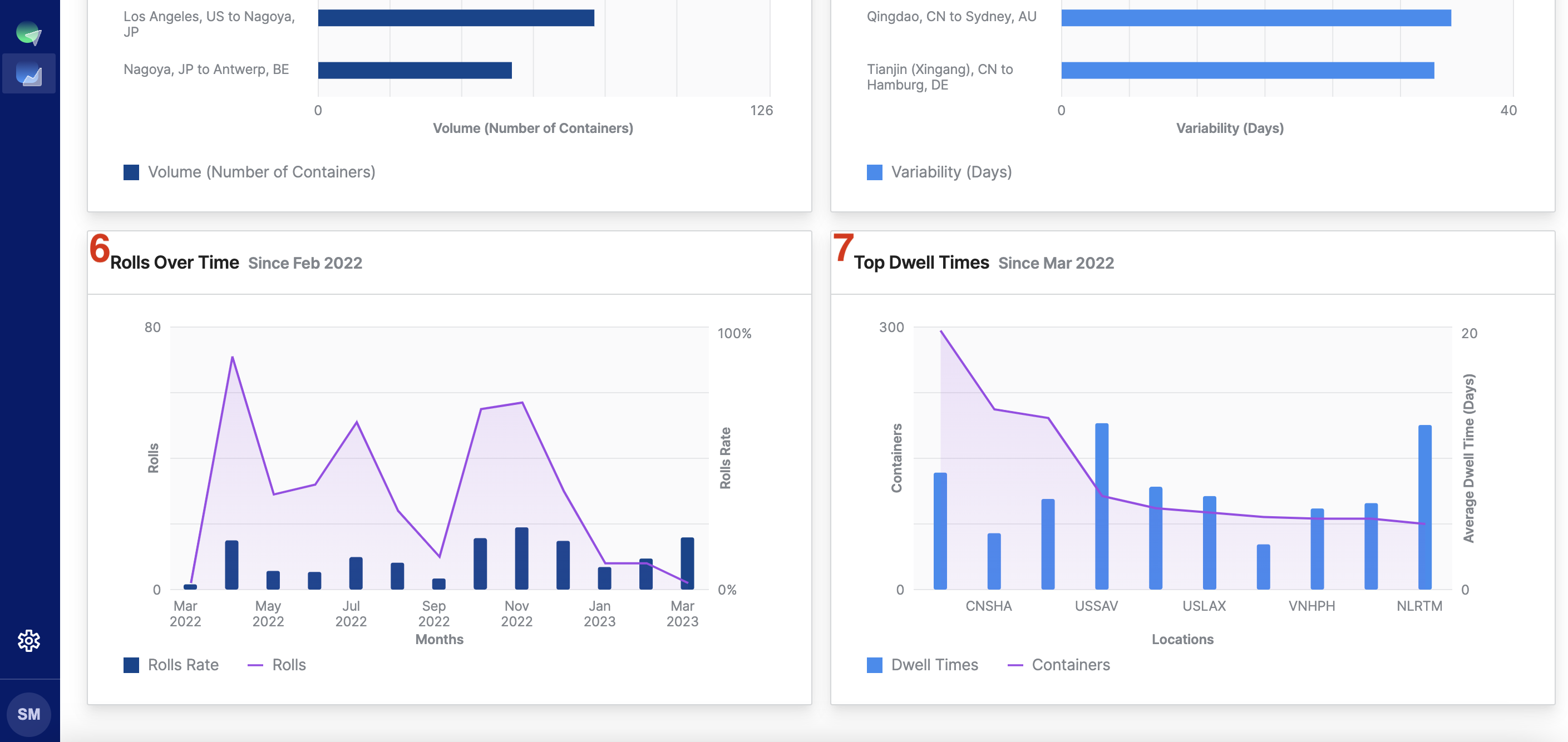 Ocean Analytics – project44 Ocean Analytics – project44